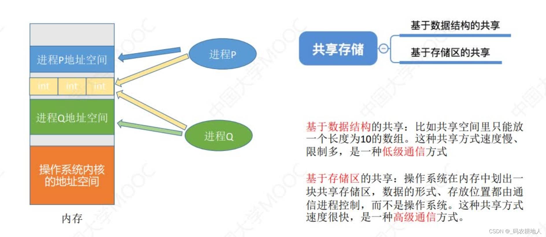 操作系统2 进程状态、控制、通信，线程的实现方式、切换、处理机的调度。运行就绪阻塞程序实现 Csdn博客