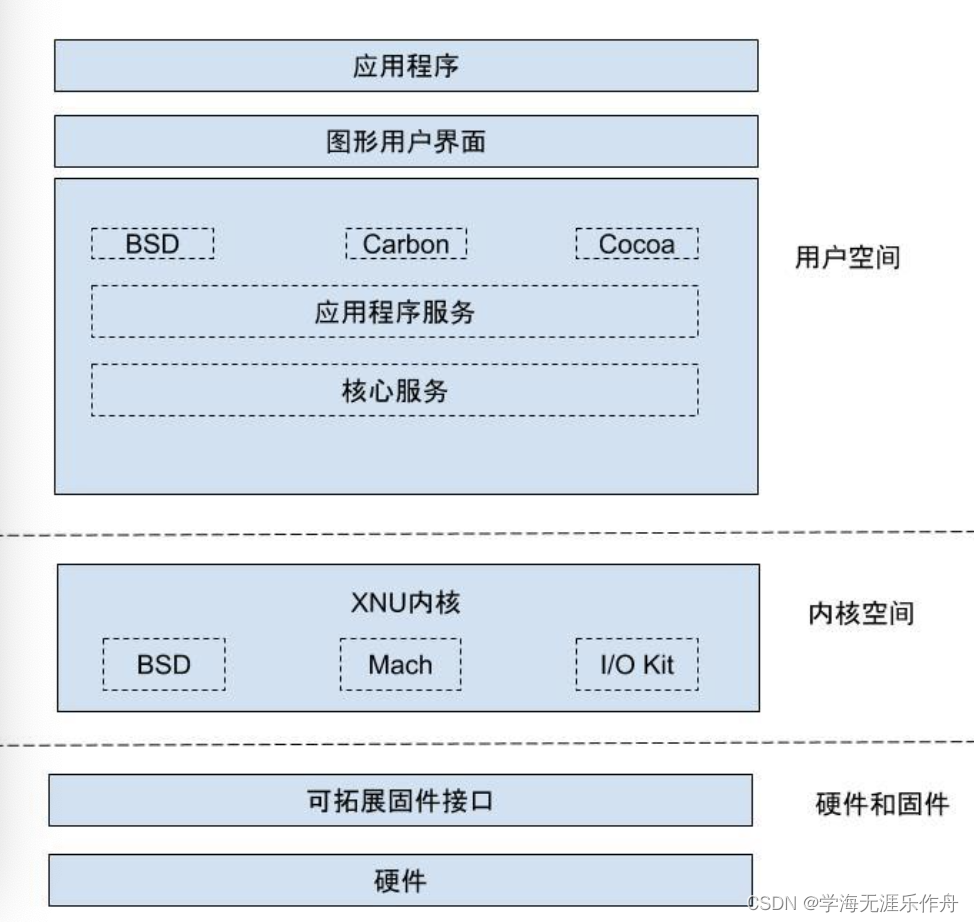 内存问题OOM_jetsamevent苹果分析-CSDN博客