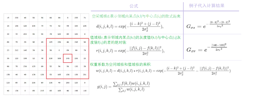 双边滤波原理_双边滤波sigma取值-CSDN博客