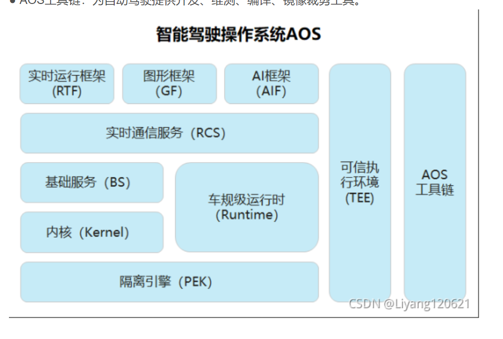 Autosar AP总结-CSDN博客