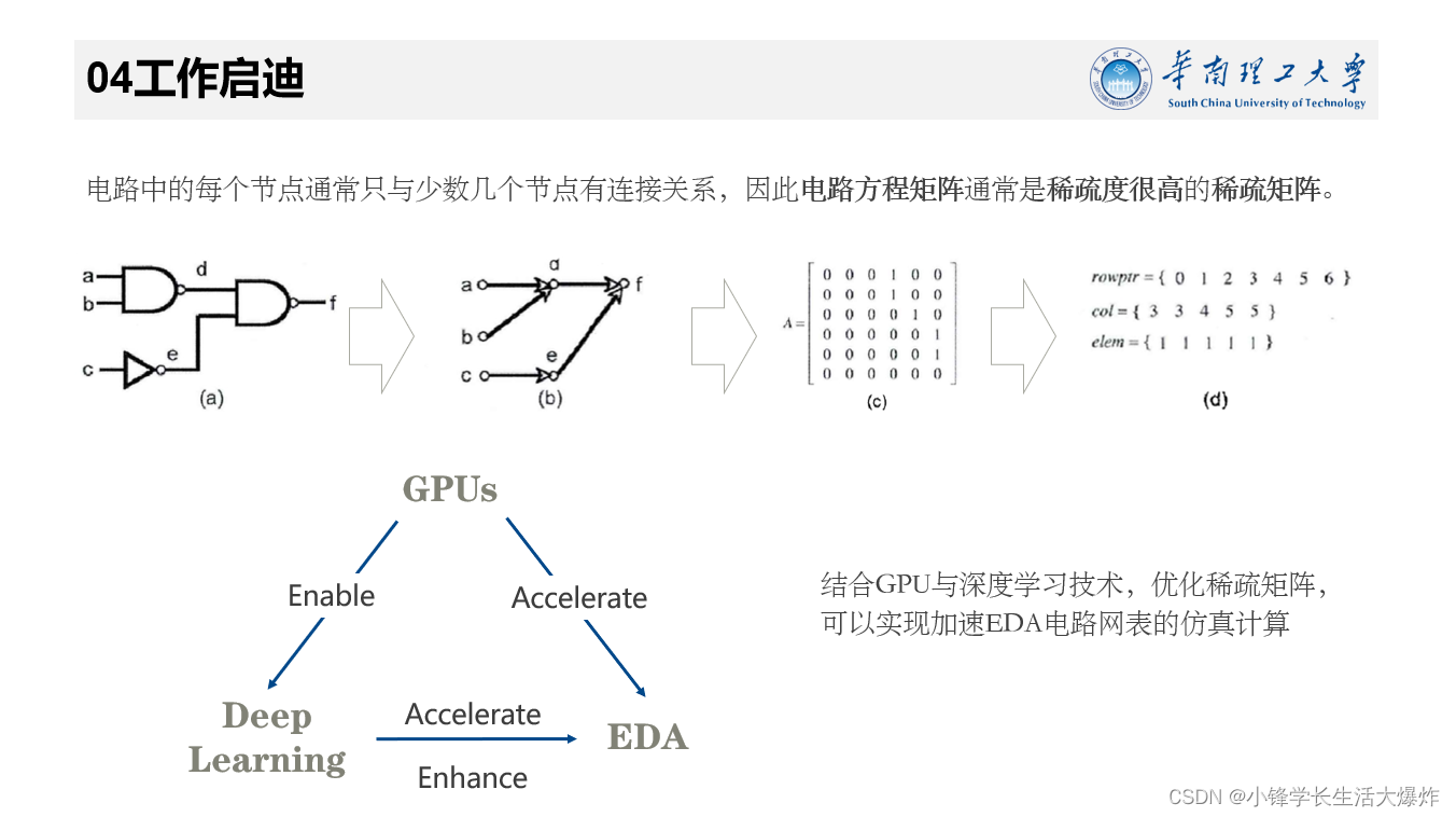 【调研】GPU矩阵乘法的性能预测——Machine Learning Approach for Predicting The ...