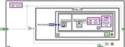 LabVIEW编程LabVIEW开发高级数据采集技术 同步 例程与相关资料_labview同步采集和输出-CSDN博客