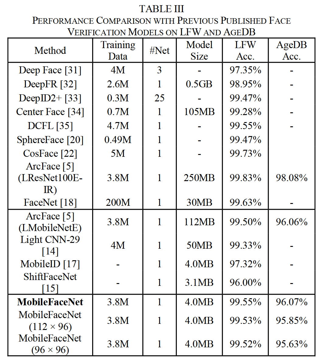 移动端/嵌入式-CV模型-2018：MobileFaceNets【Mobilenet-v2的改进版：①最后的平均池化层使用“可分离深度卷积层”取代，让网络自己学习权重；②ArcFace损失函数 ...