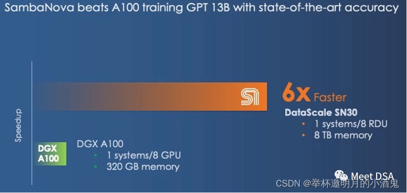 DSA如何弯道超车NVIDIA GPU？（一）_gpu dsa-CSDN博客