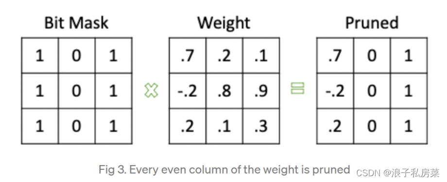 业务案列 Pytorch模型剪枝模型剪枝 Pytorch Csdn博客