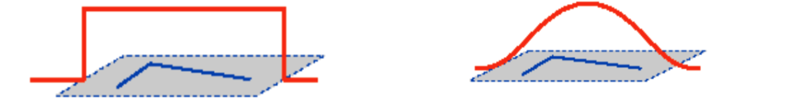 (五) 三维点云课程---Harris特征点介绍_点云模板匹配 harris3d-CSDN博客