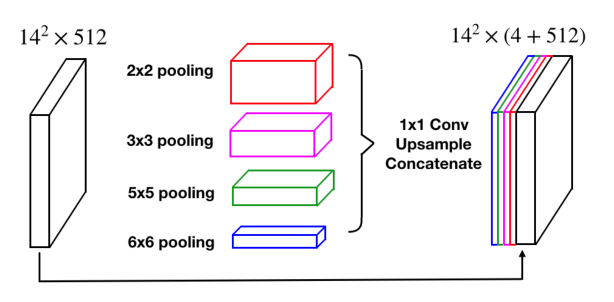 CE-Net: Context Encoder Network for 2D Medical Image Segmentation_gu 等人于2019年提出一种上下文编码网络ce-net ...