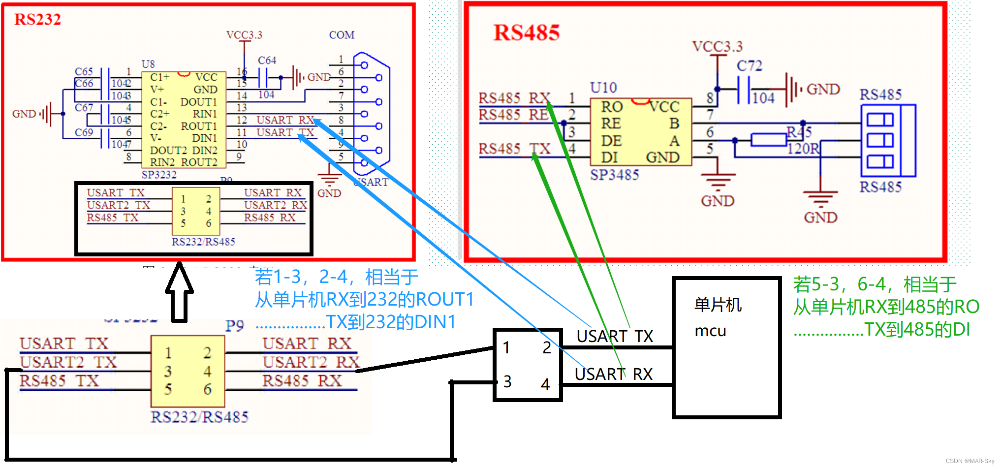 RS485和RS232的电路理解_rs485转rs232电路-CSDN博客