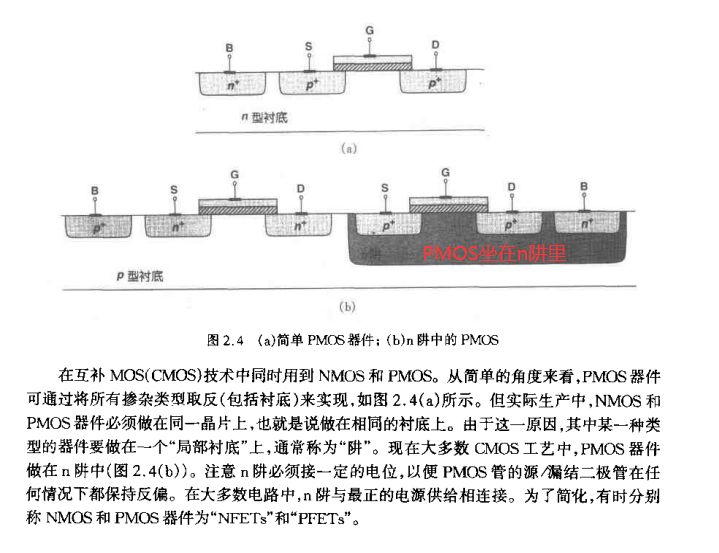 标准CMOS 工艺流程_cmos工艺流程-CSDN博客