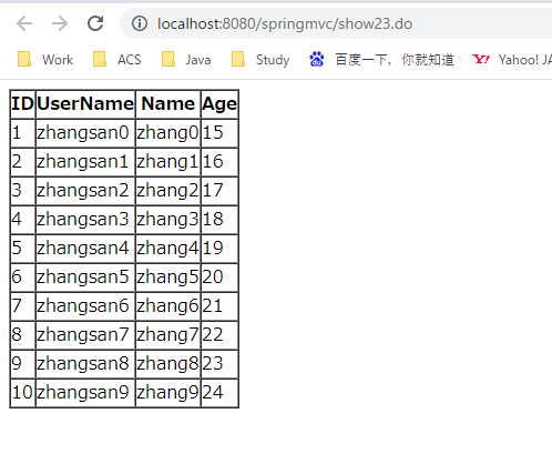 SpringMVC如何使用jstl标签，返回JSON格式的数据_jstl json-CSDN博客