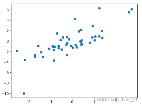 毕业设计-基于机器学习的动态 CAPM 模型_因子模型毕业设计-CSDN博客
