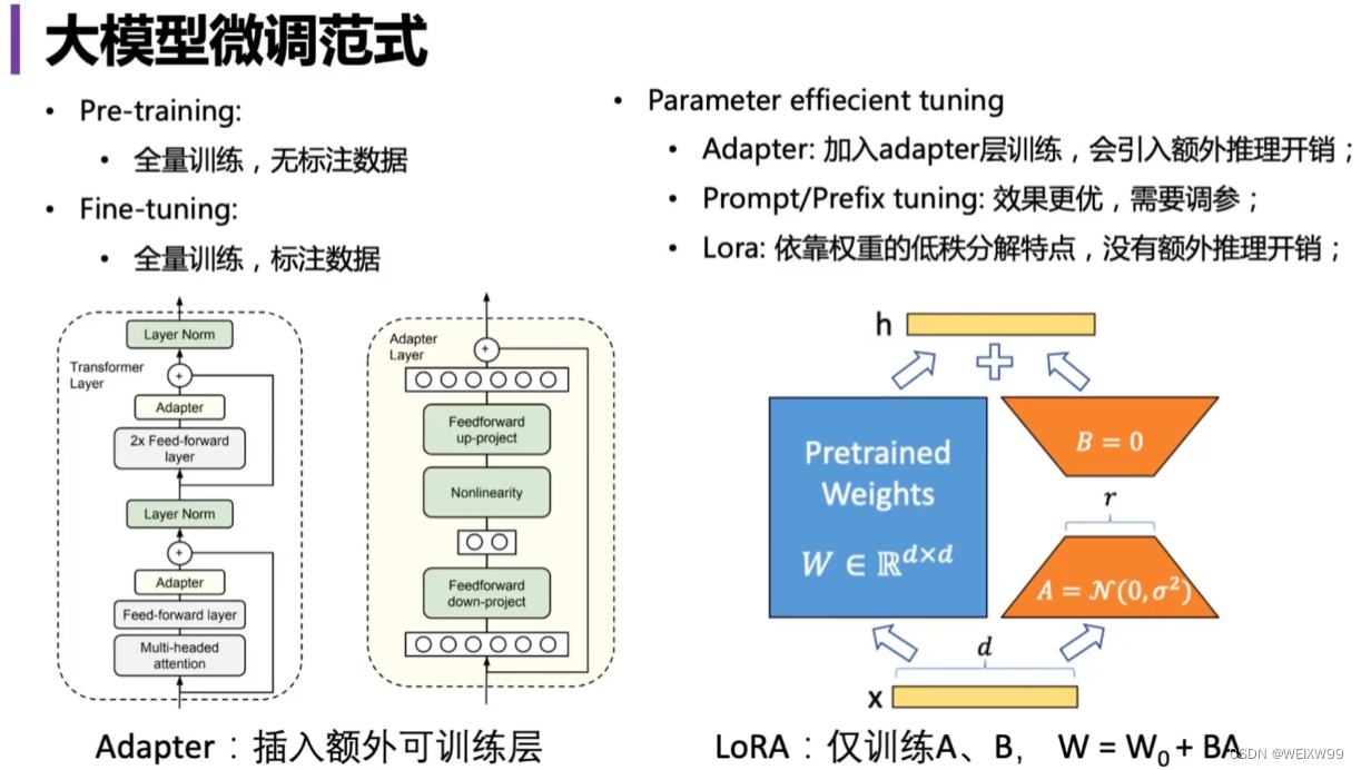 ChatGLM2-6B本地部署或云端部署配置过程_chatglm2 6b最低部署要求-CSDN博客