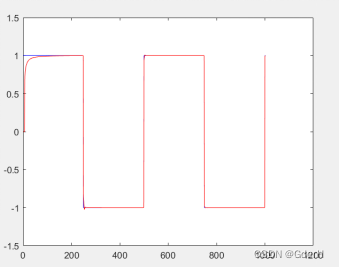 Goodwin模型参考自适应控制方案_goodwin方案-CSDN博客