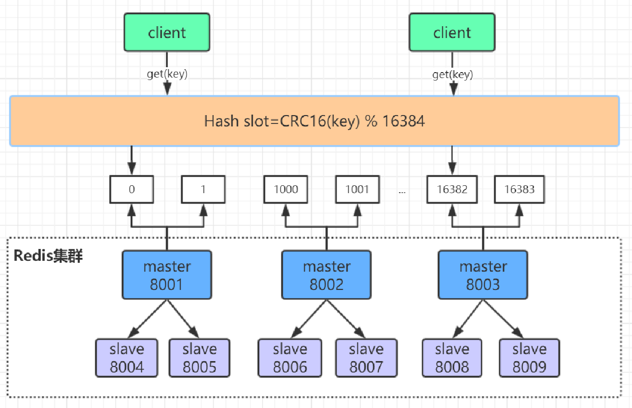 【精选】01.Redis数据类型及高性能原理_opsforhash().multiget-CSDN博客
