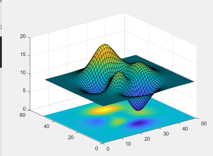 MATLAB05:绘制高级图表（二）_matlab中imagesc3d函数-CSDN博客