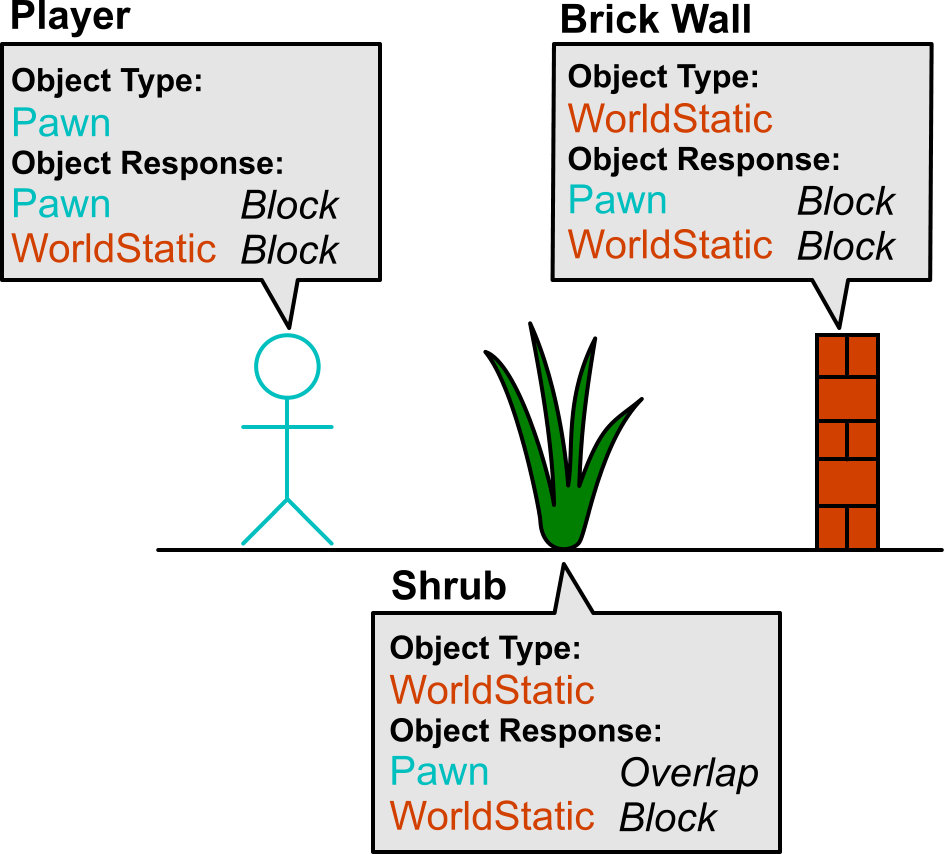 【UE4笔记】Collision碰撞_ue4碰撞预设-CSDN博客