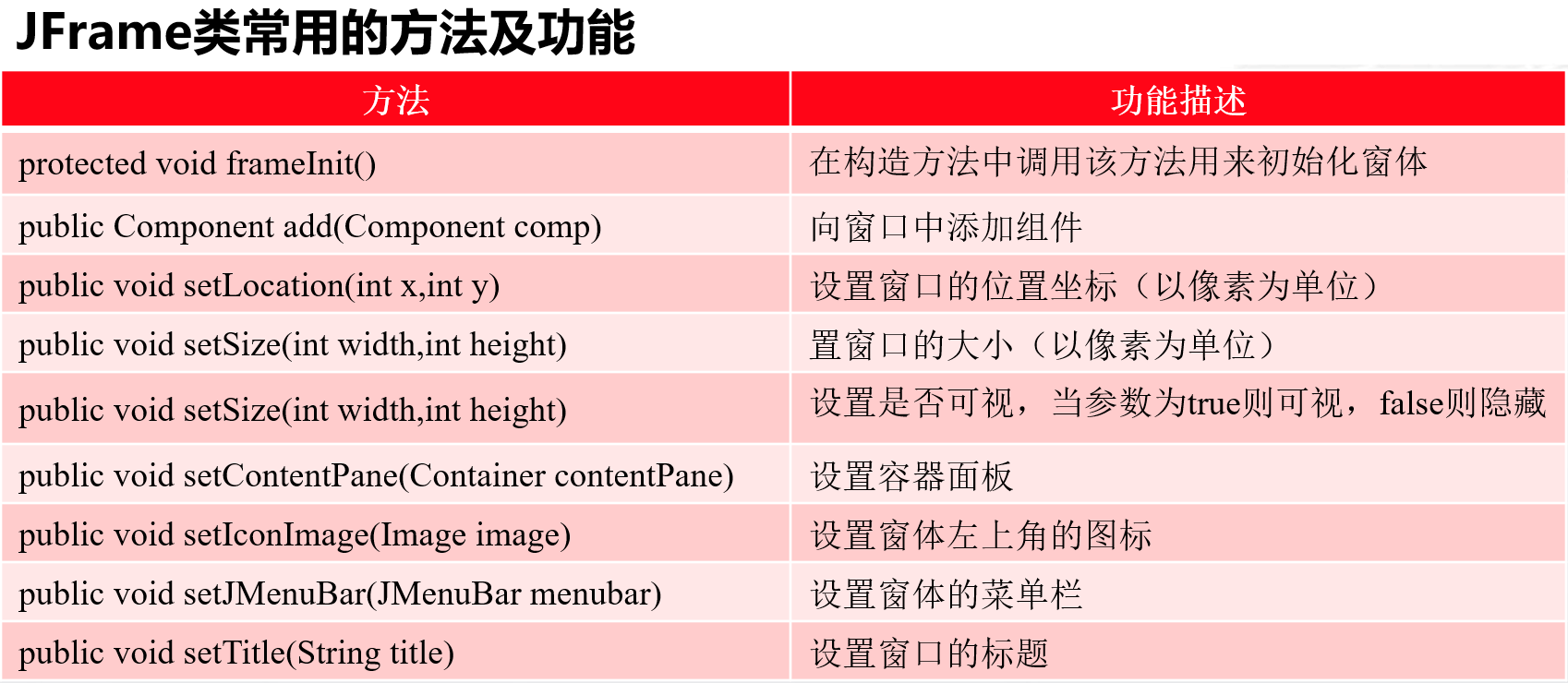 Java Swing开发容器与布局_cardlayout网格布局就像表格一样,将容器按照行和列分割成单元格,每个单元格所-CSDN博客