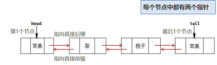 Java OOP 7 JAVA 集合框架_北大青鸟bcsps2javaoop第七章集合框架-CSDN博客