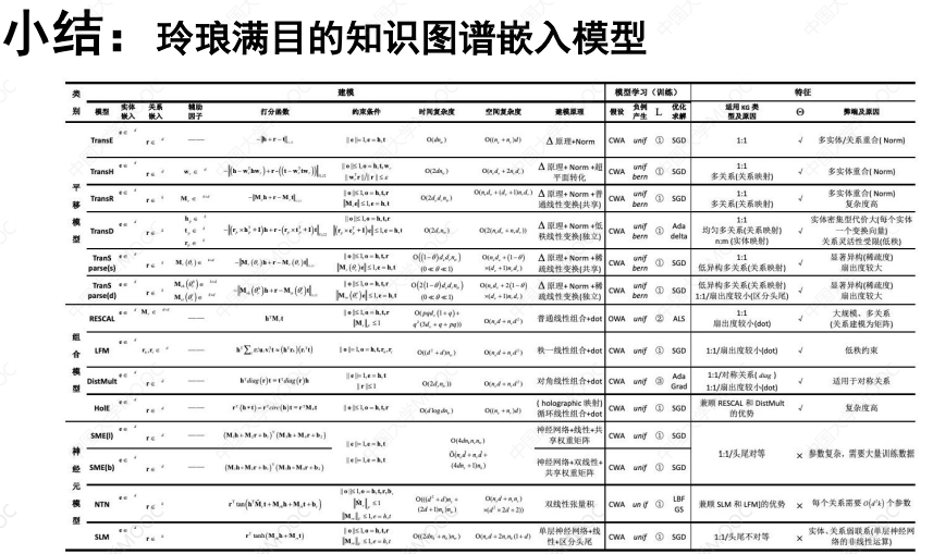 知识表示（KR）_knowledge representation (kr)-CSDN博客