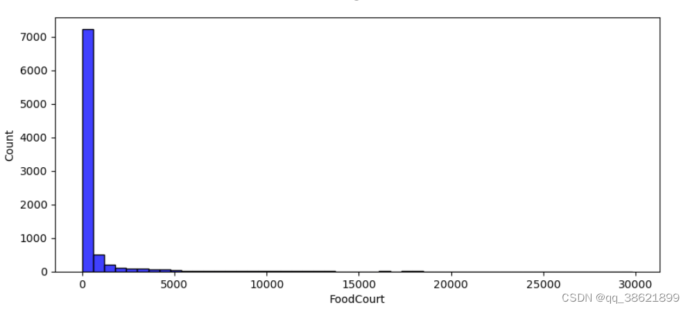 kaggle 新手竞赛 Spaceship Titanic with TFDF 高分代码搬运_kaggle spaceship-CSDN博客
