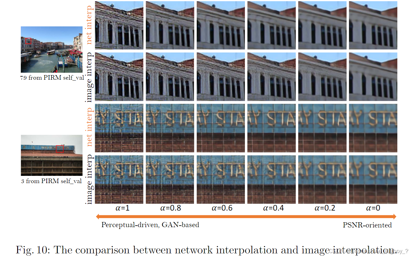 ESRGAN/ESRGAN+: Enhanced Super-Resolution Generative Adversarial Networks 论文笔记_esrgan改进-CSDN博客