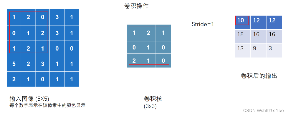 Pytorch学习笔记（六）——卷积层pytorch 串联卷积层 Csdn博客 2272