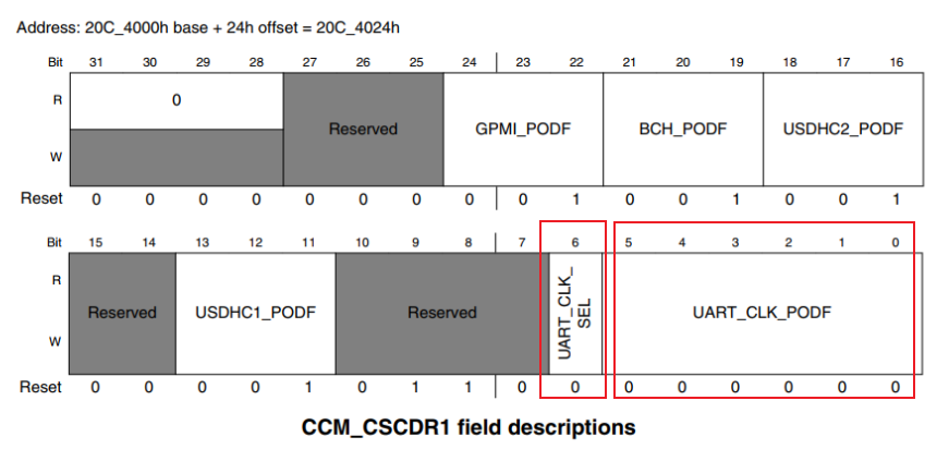 ARM架构与编程（基于I.MX6ULL）: 串口UART编程(七)_imx6串口overrun-CSDN博客