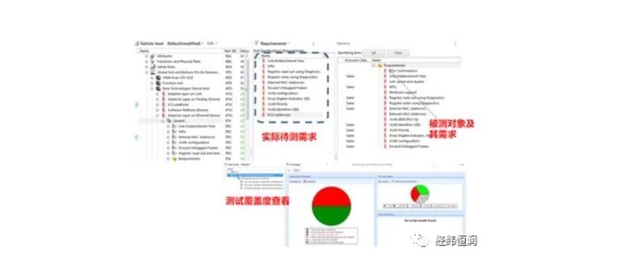 SystemWeaver — 电子电气协同设计研发平台_system weaver-CSDN博客