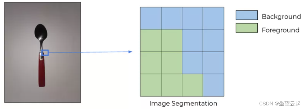 OpenCV每日函数 图像分割模块 GrabCut函数前景分割与提取_opencv中grabcut-CSDN博客
