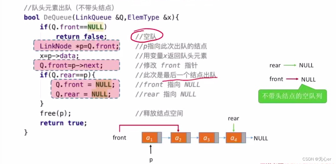 数据结构(队列的链式实现) Cc队列的链式表示 Csdn博客