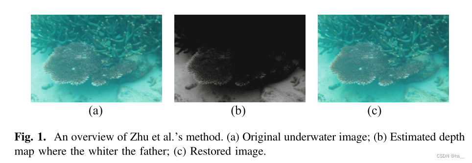 A Rapid Scene Depth Estimation Model Based on Underwater Light ...
