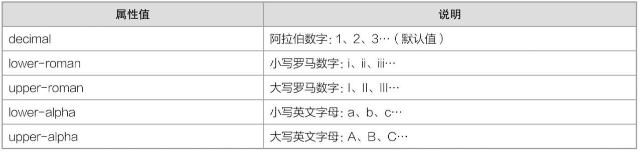 Css列表样式css 列表样式模板 Csdn博客