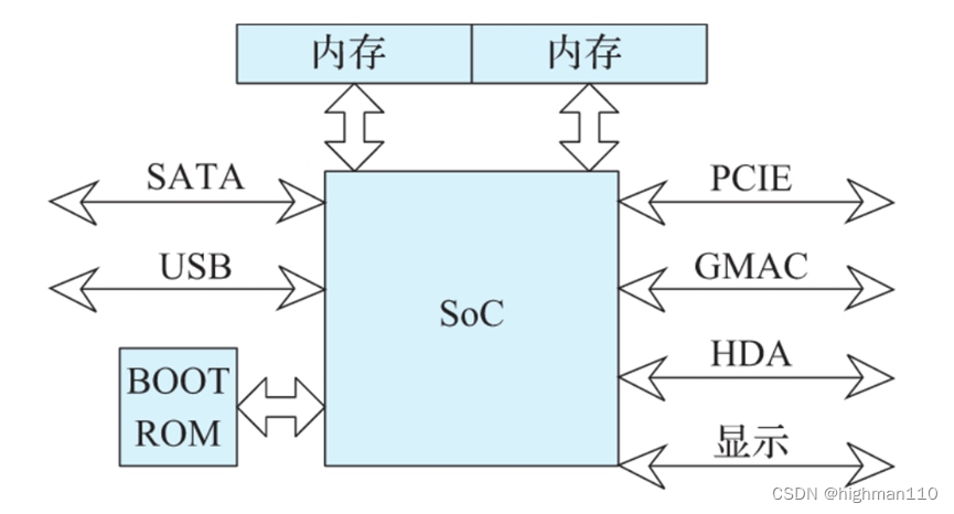【PCIE体系结构一】先来聊聊计算机的硬件结构_cpu与pcie-CSDN博客
