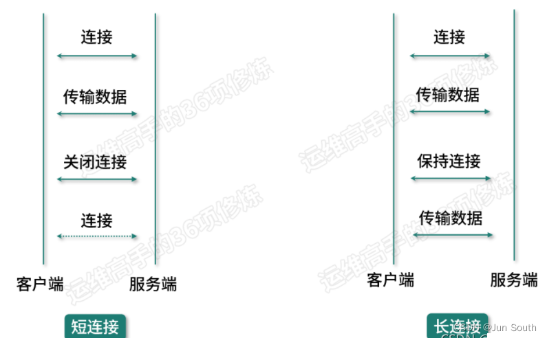 浅谈注册中心Eureka、Nacos_注册中心nacos和eureka-CSDN博客