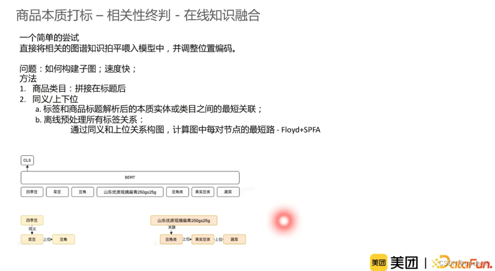 DataFun:知识图谱构建与应用_omnievent报错-CSDN博客