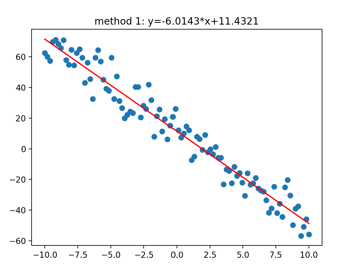 使用python来完成数据的线性拟合python 线性拟合 Csdn博客 