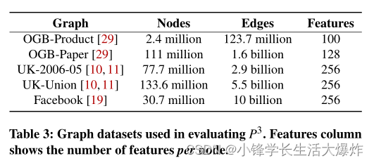 【阅读】2021 OSDI——P3: Distributed Deep Graph Learning at Scale 论文翻译_dgl论文翻译-CSDN博客