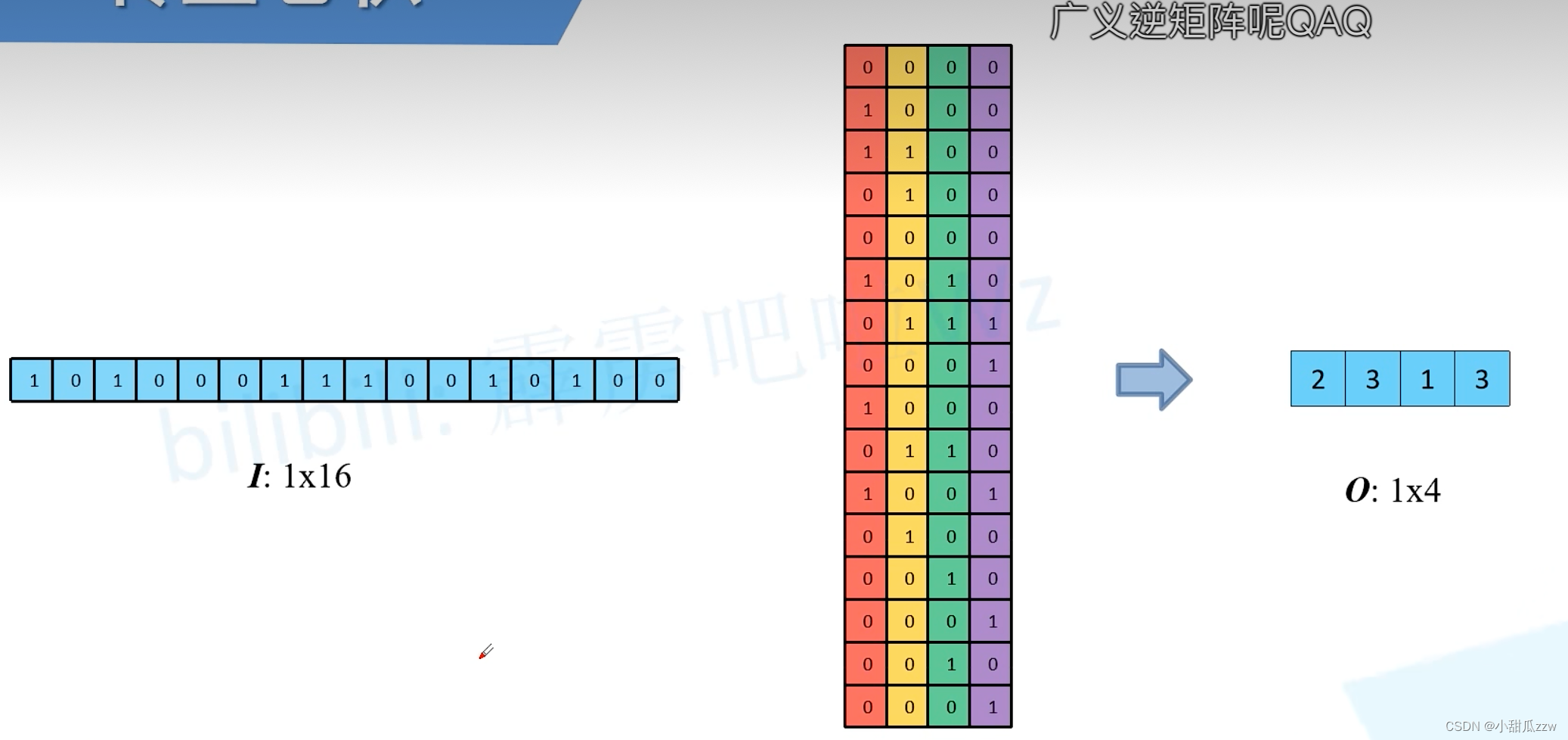 2转置卷积transposed convolution_perform transposed convolution of 2d data ...