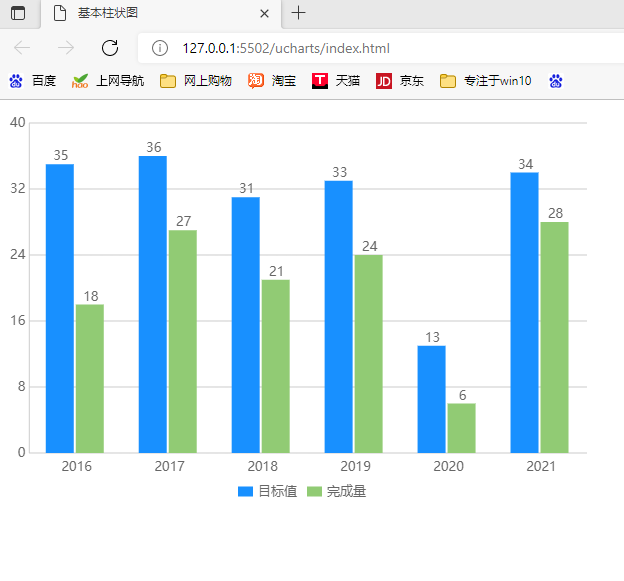 uCharts基本使用方法_ucharts 多个表格切换怎么动态给xaxis轴format-CSDN博客