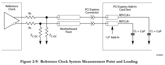 PCIE时钟DC/AC特性测试方法_凡夫之路的博客-CSDN博客