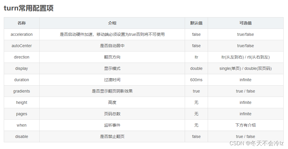 Turnjs实现翻书效果的配置项turnjs翻书动态的往数组里添加图片第二次开始就不展示了 Csdn博客 