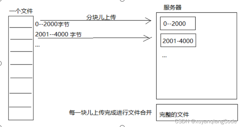 Java中文件断点续传的实现基于stream流java断点续传原理与实现 Csdn博客