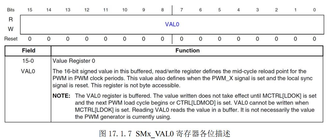 RT1064学习笔记-FlexPWM输出-CSDN博客