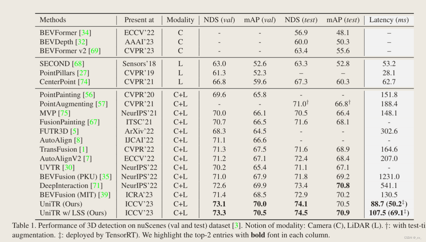 【ICCV 2023】UniTR: A Unified and Efficient Multi-Modal Transformer for Bird‘s-Eye-View ...