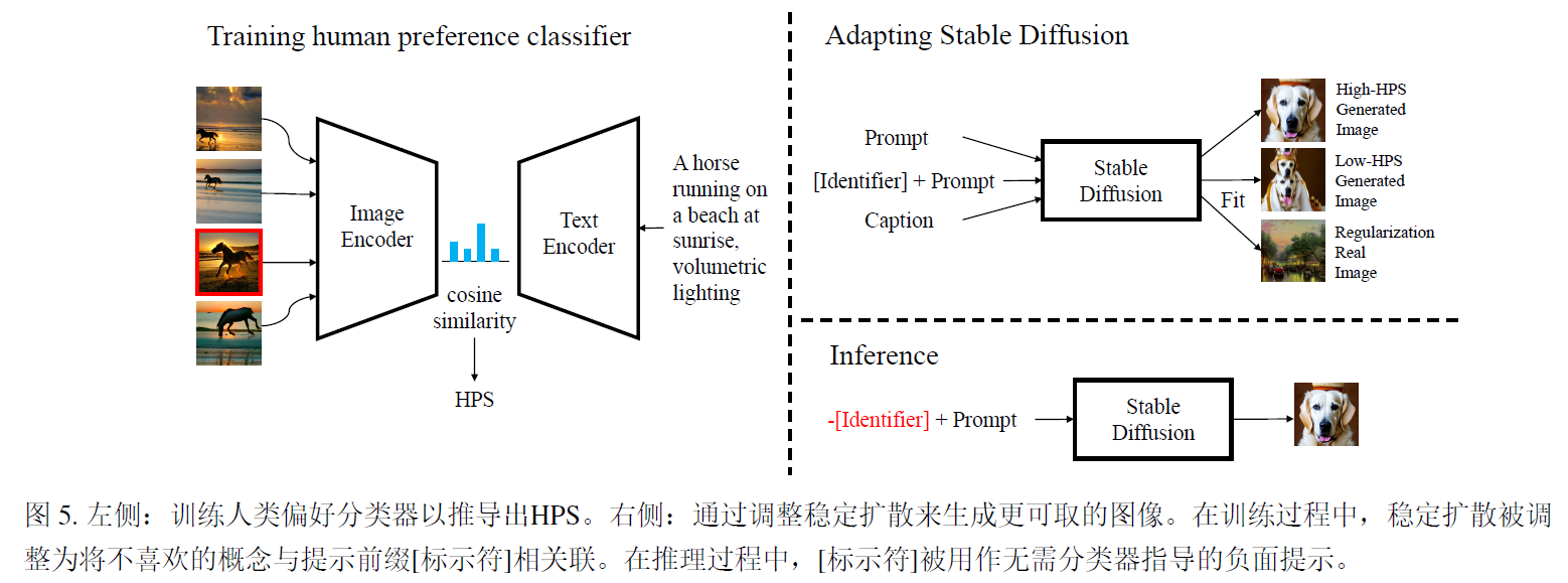 Human preference score:better aligning text-to-image models with human preference-CSDN博客
