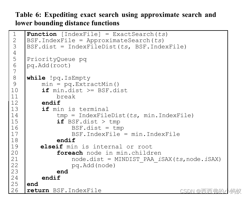 iSAX: Indexing and Mining Terabyte Sized Time Series-CSDN博客
