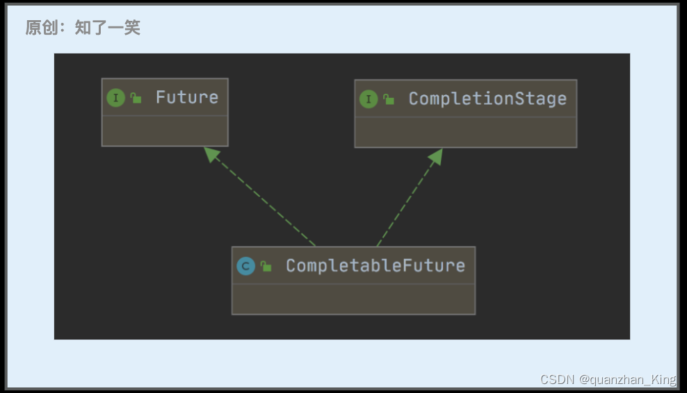 Java中Future接口详解_future 获取结果怎么样可以不阻塞-CSDN博客