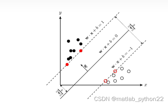基于信息熵特征的，构建SVM BP分类器对信号进行分类技术_svm-bp-CSDN博客