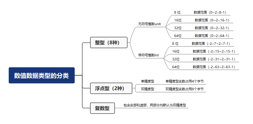 14 Matlab数值数据的类型分类用matlab对数据进行分类 Csdn博客 