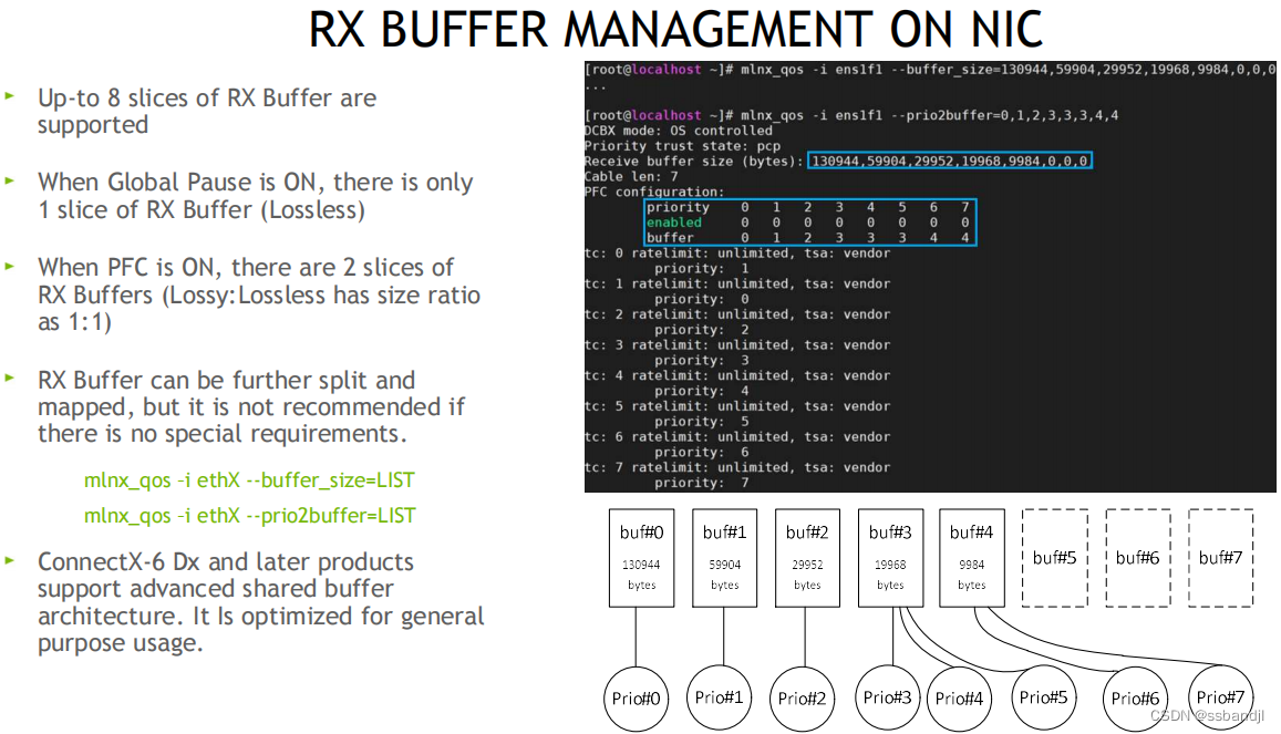 Nvidia_Mellanox_CX5和6DX系列网卡_RDMA_RoCE_无损和有损_DCQCN拥塞控制等技术简介-一文入门RDMA和 ...